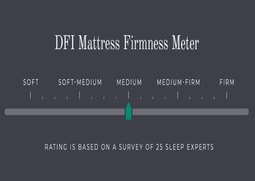Mattress Firmness Scale & Comfort Levels [2025]